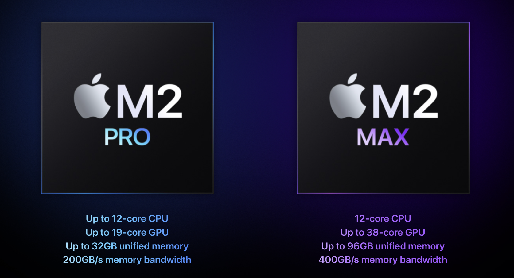 Apple Unveils MacBook Pro Featuring M2 Pro And M2 Max | Moreynchi